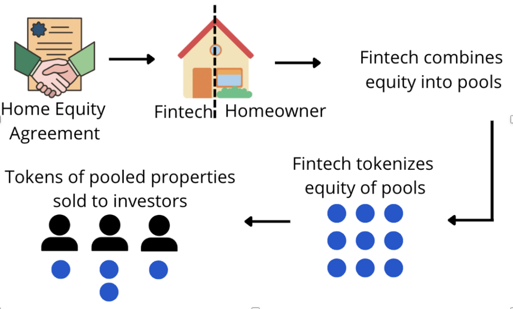 How Fintech Is Changing Real Estate Investing
